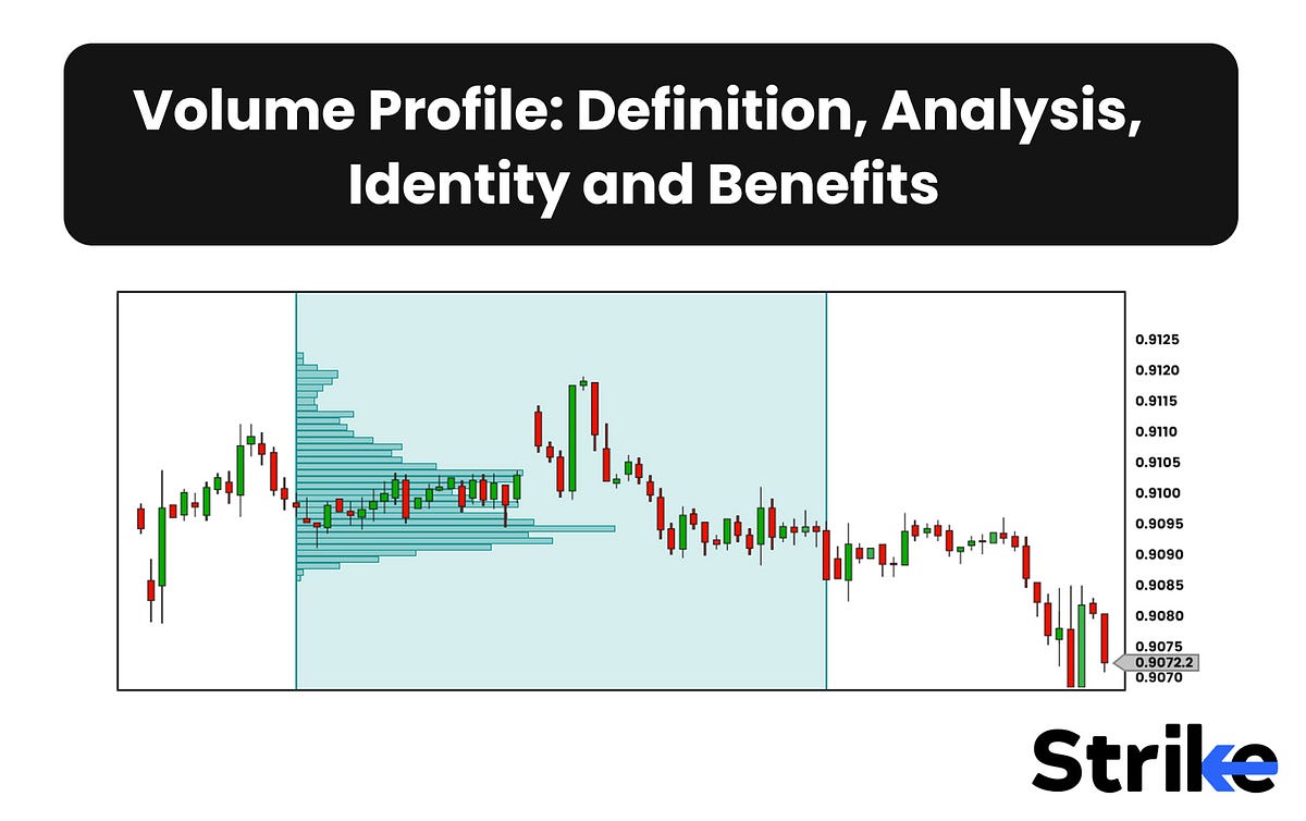 Deciphering Market Dynamics: Unveiling the Power of Volume Profile ...