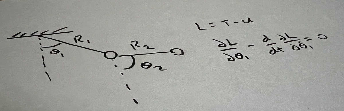Modeling a Double Pendulum with Python and Sympy | by Rhett Allain | Medium