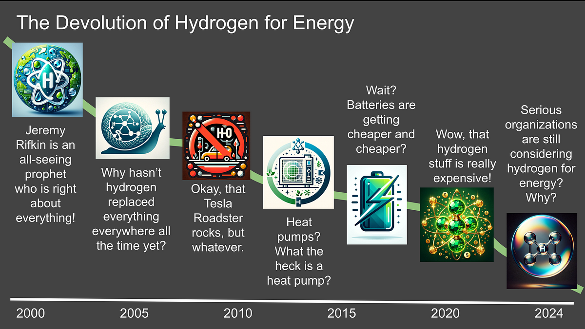 Hydrogen Use Cases Have Been Disappearing For 25 Years | by Michael ...