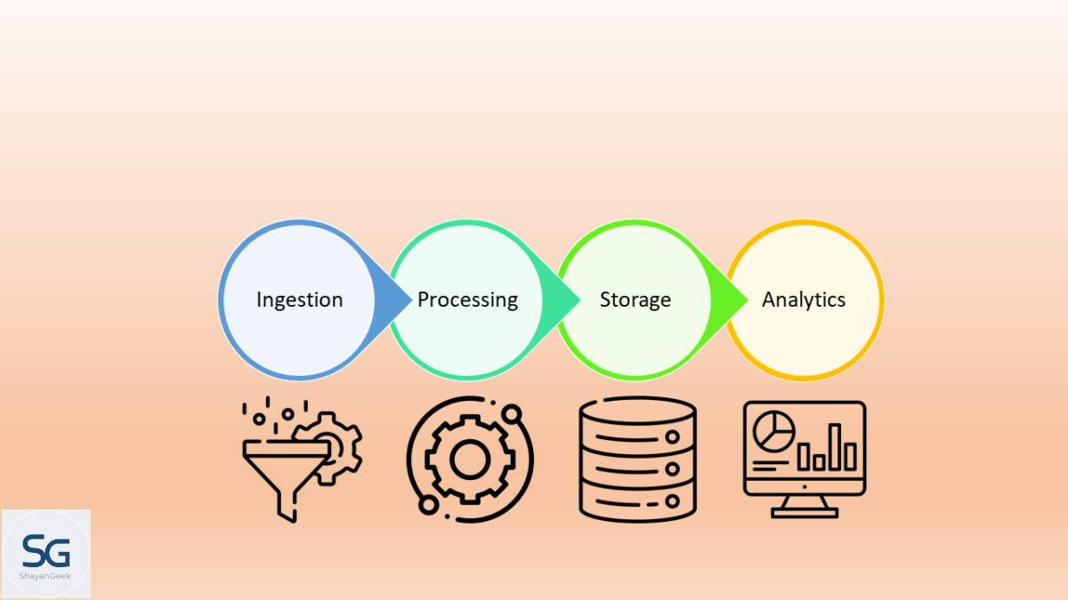How to Build Scalable Data Pipelines: A Beginner’s Guide — Shayan Geek | by Shayan Sadeghi | Mar ...