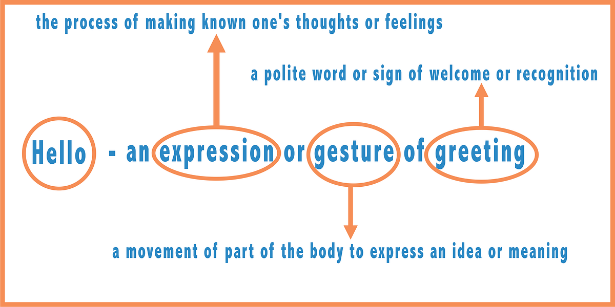 Finding the Complexity of Words. How many words does it take to know a ...