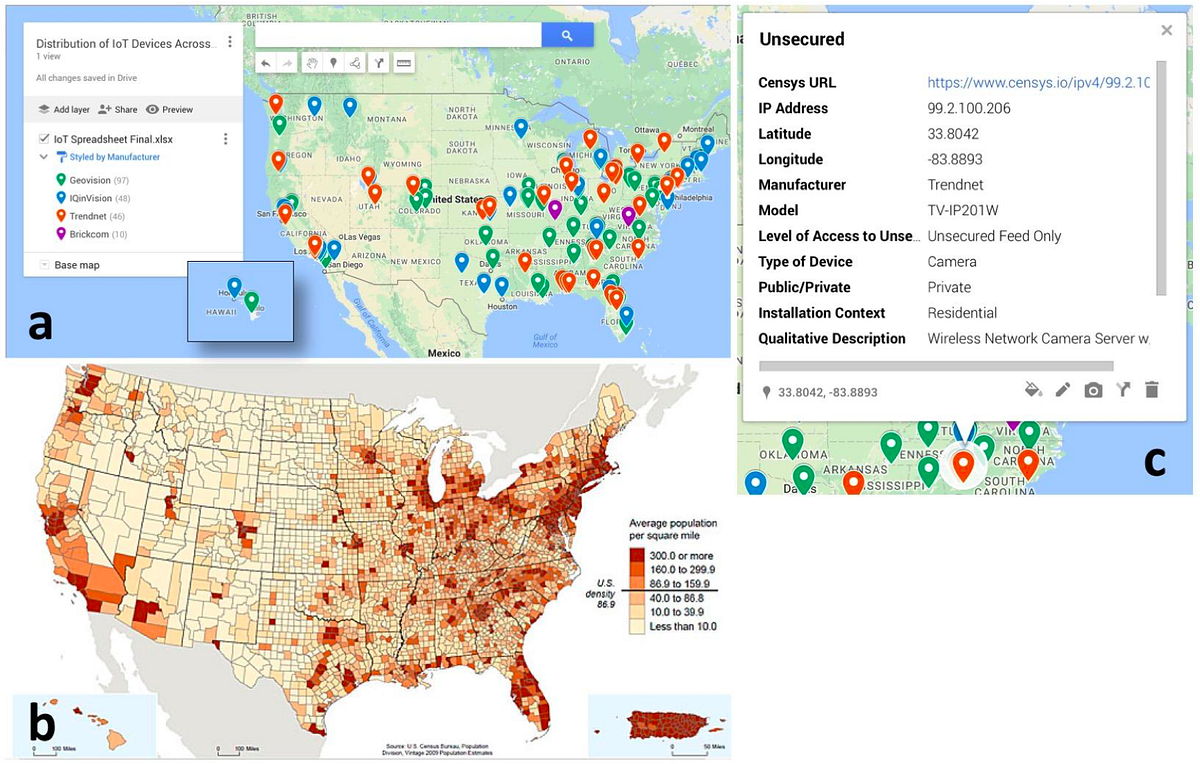The Insecurity of Things. A Brief Survey of the Vulnerabilities… | by ...