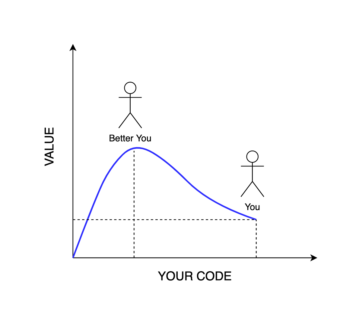 Double Your Income as a JavaScript/TypeScript Developer Today | by ...