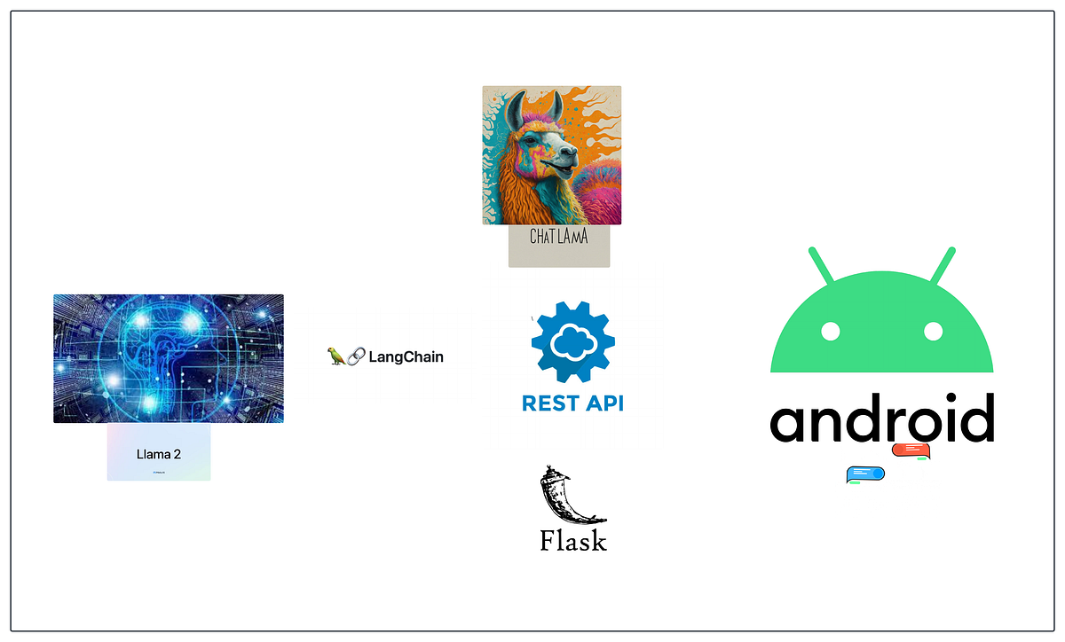 End to End LLM Application in Local using Llama2 , Flask and Android | by Mikal Shrestha | Medium