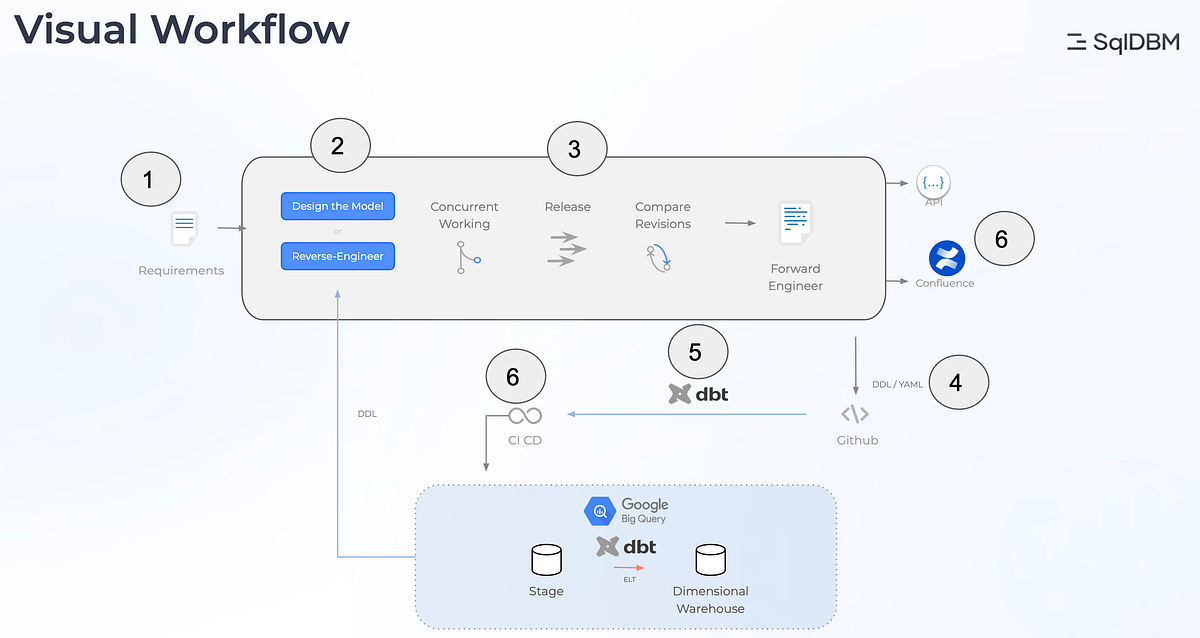 The Critical Role of Unified Data Modeling in Modern Enterprises | by ...