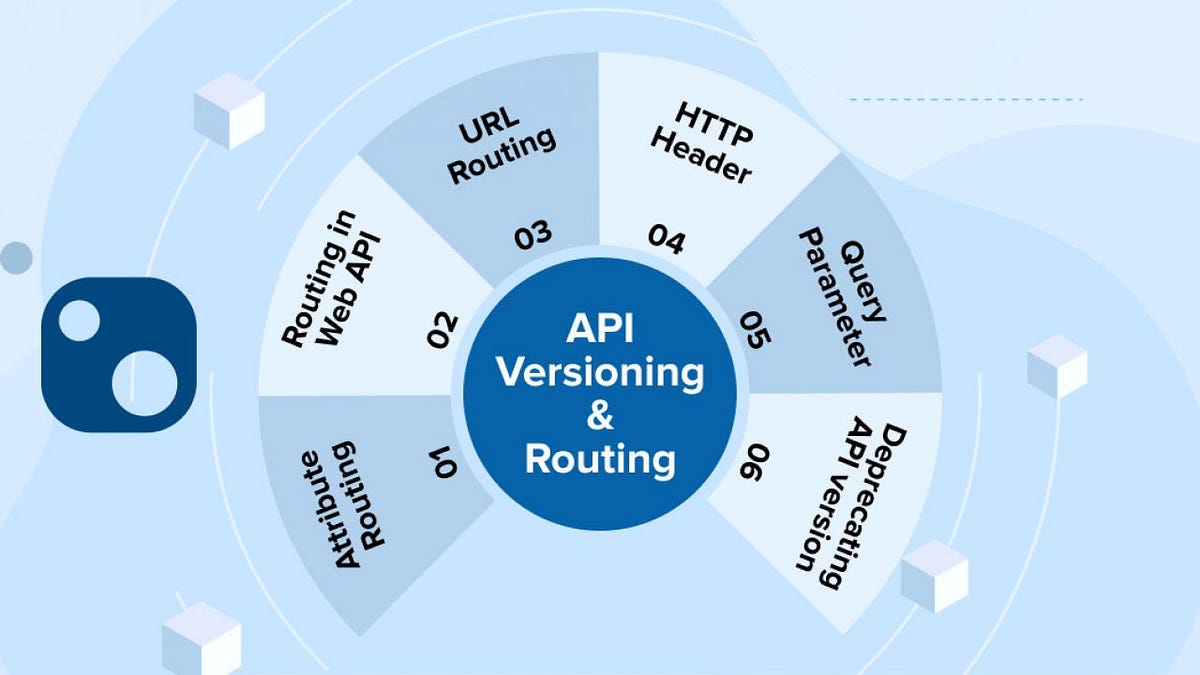 API Versioning: Navigating the Path from v1 to v2 and Beyond | by Ali Sher Khan | Medium