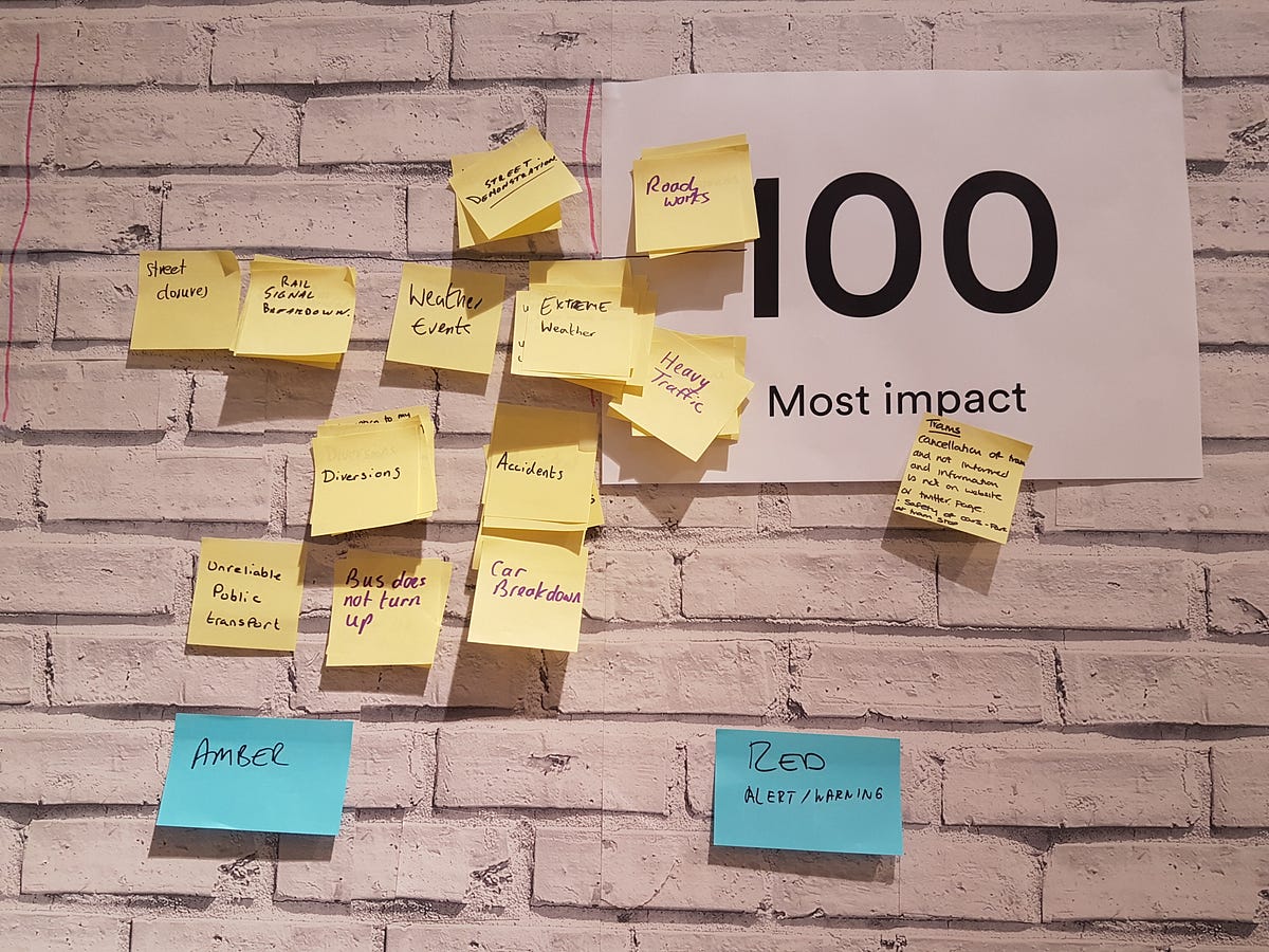 Important lessons I learned in my first year as a User Researcher | by ...