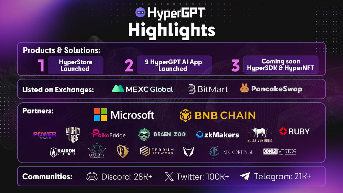 HyperGPT Highlights: Pioneering the Future of AI and Blockchain | by HyperGPT | Medium