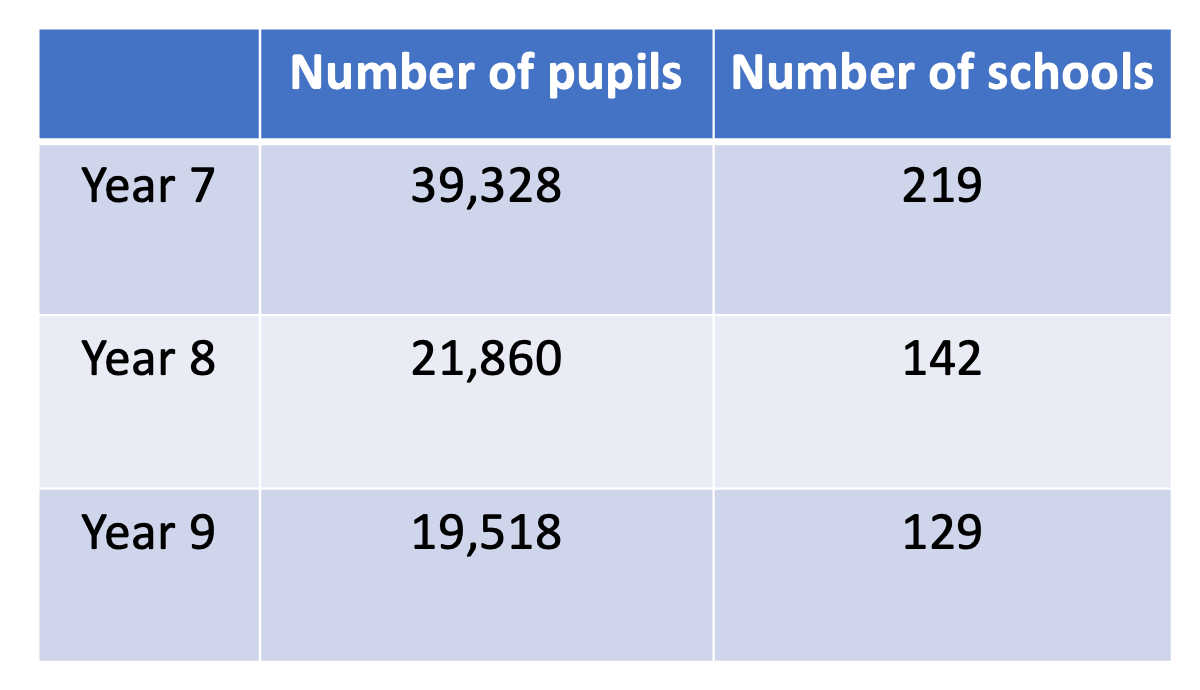 Improving Secondary Writing 2022–23: Year 7, 8 & 9 results, Sept 2022 ...