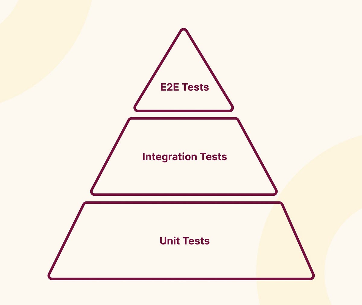 Our journey into mobile E2E testing | by Heitor Colangelo | Medium