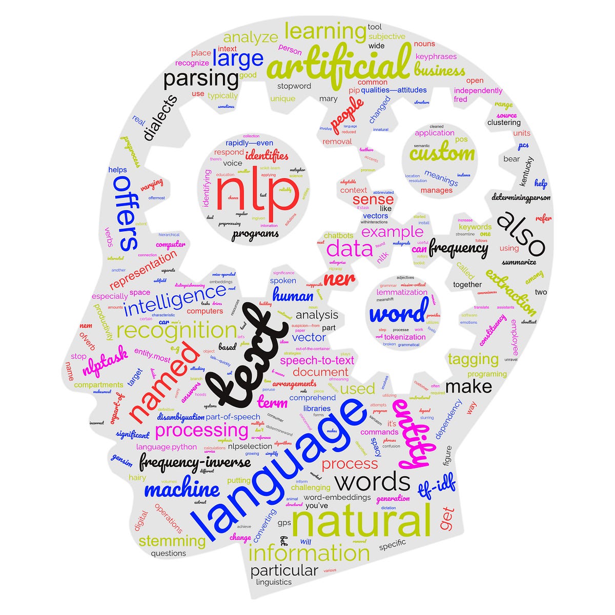 NLP Pipeline with Code | Archit Saxena | Medium