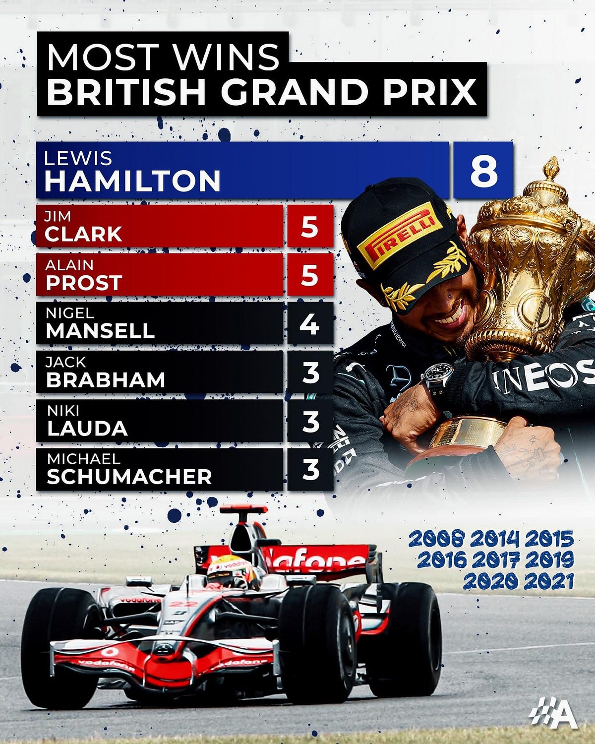 Lewis Hamilton Eighth British Grand Prix Victory: The Most Wins In Home ...