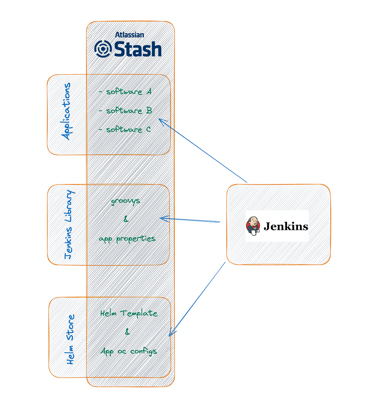 Custom Jenkins Library & Helm Store ile DevOps Süreci Optimizasyonu ...