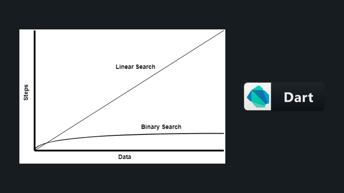 Binary Search vs Linear Search. sebelum lebih jauh mengenal Binary dan ...