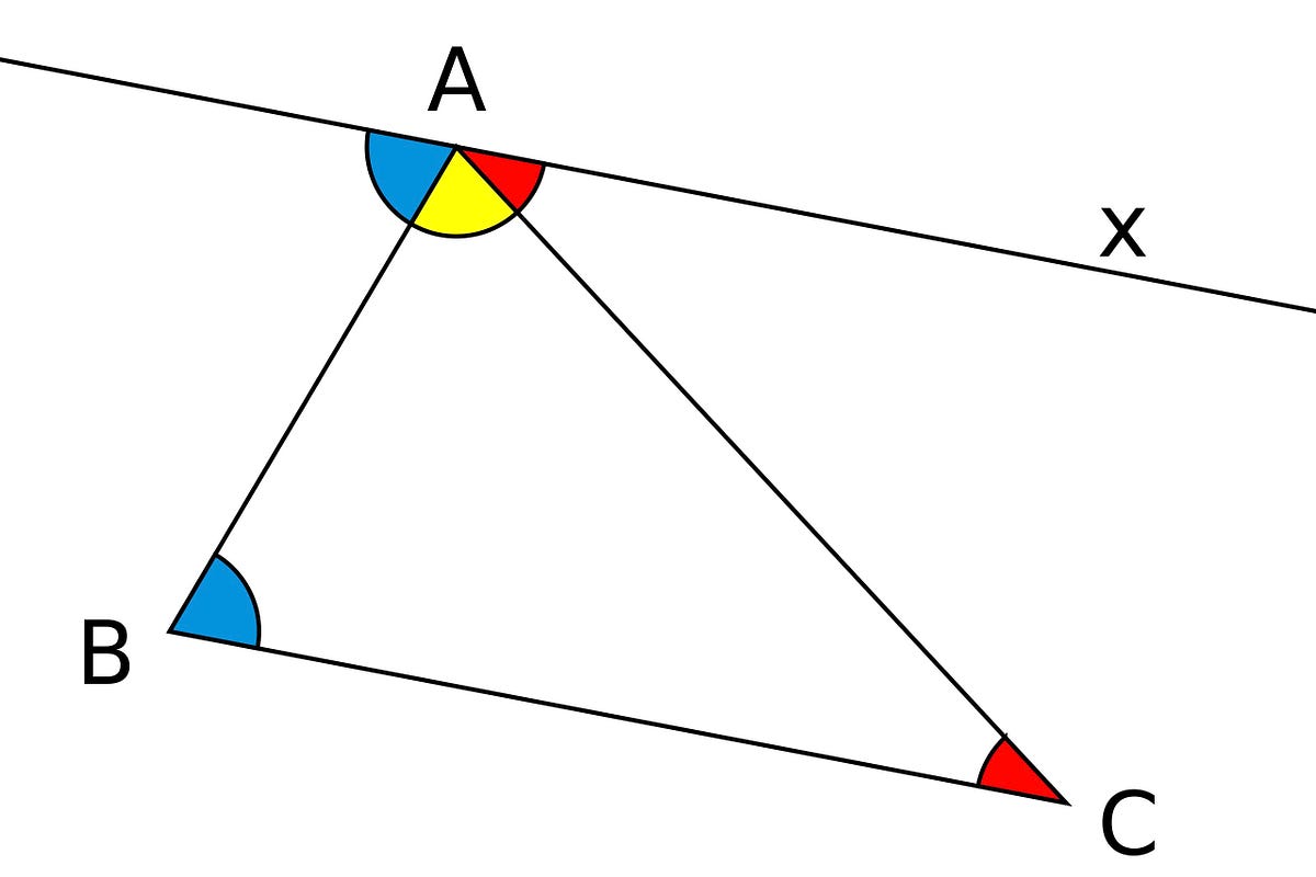 A geometric proof of the angle sum property of triangles | by Ankit ...