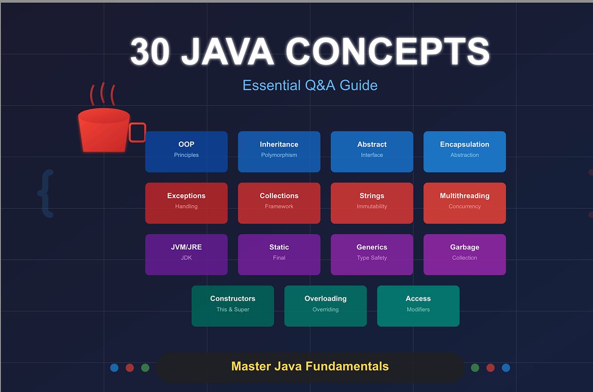 Java — to get started — Just understand these concepts — QAns | by Suseela Kalaval | Nov, 2025 ...