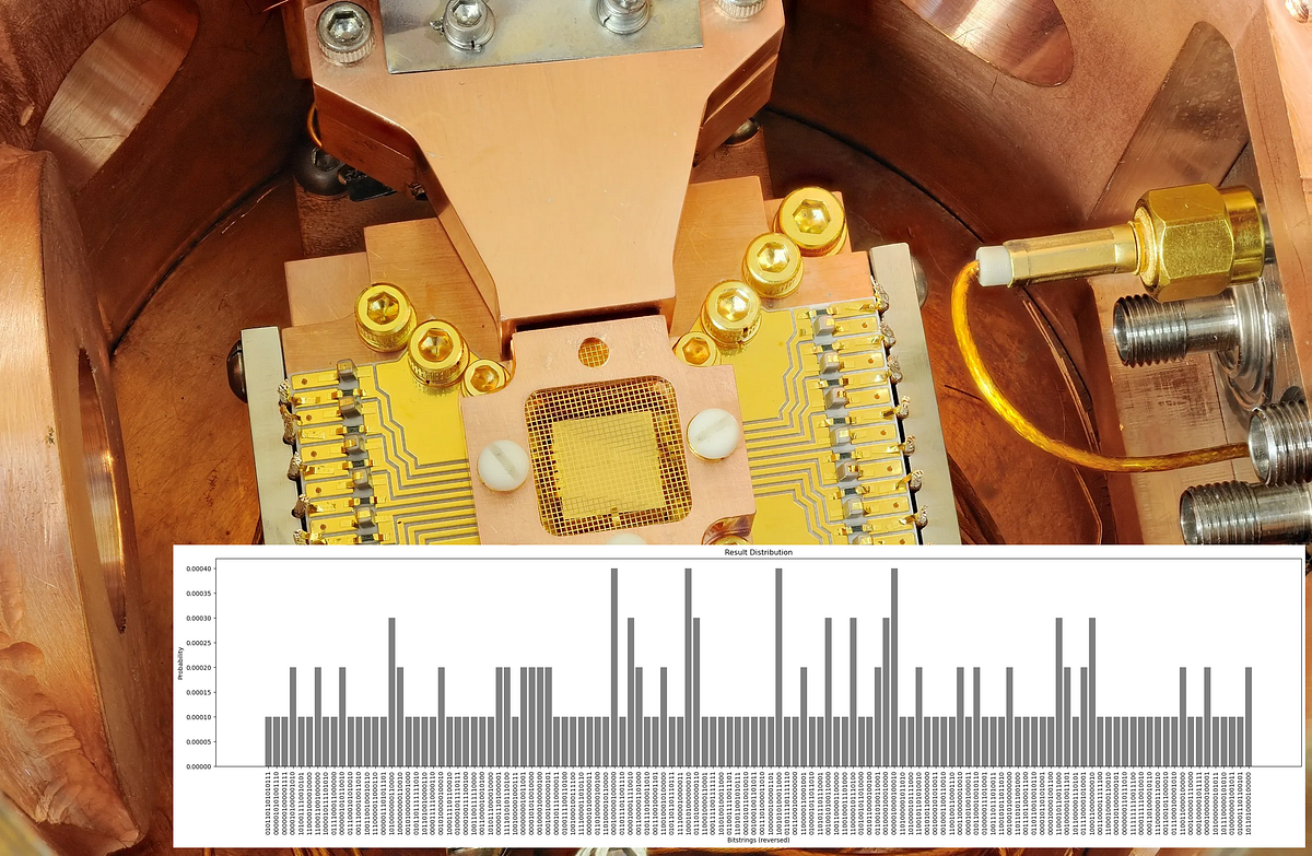 Making a “Hello World” Program For a Quantum Computer (Part 2) | by ...