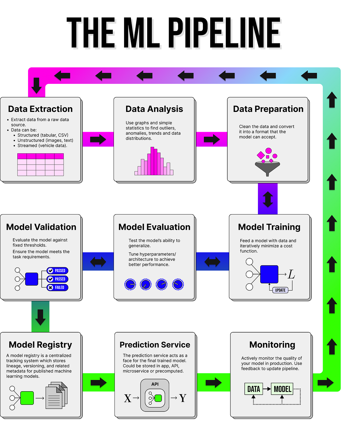 Data to Deployment: Crafting a Robust Machine Learning Pipeline | by ...
