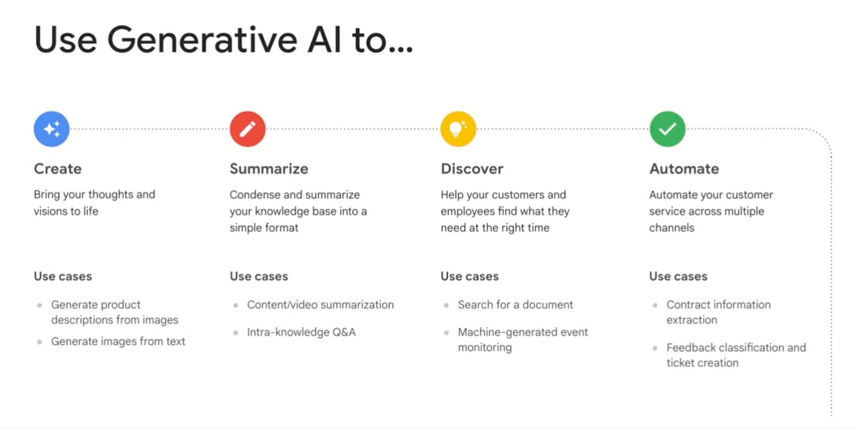 Easy guide to Google Generative AI, Vertex AI & Duet AI | by Vikas Kumar Singh | Medium