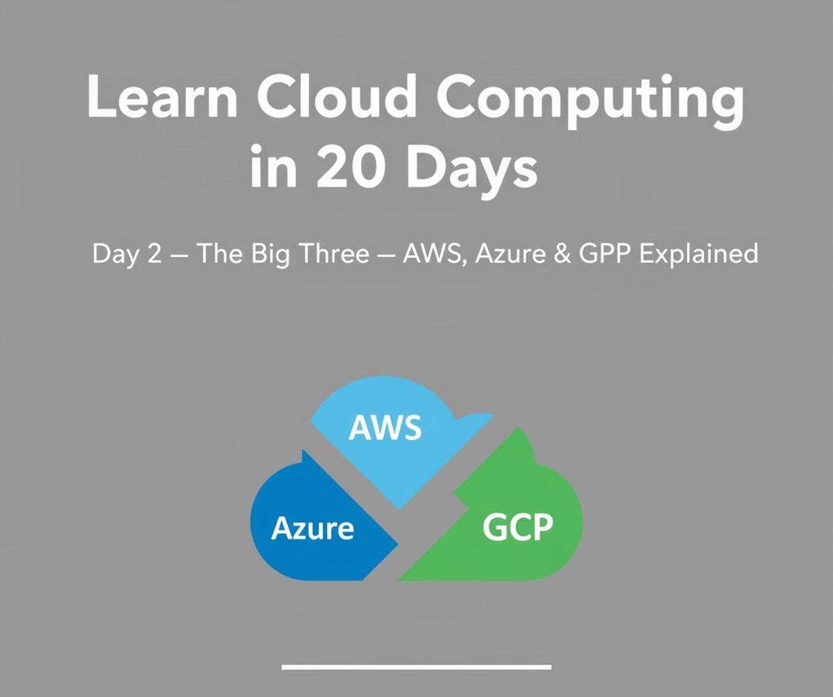 Learn Cloud Computing in 20 Days: Day 2 — The Big Three — AWS, Azure & GCP Explained | by ...