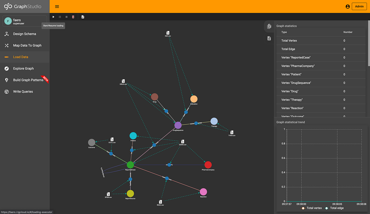 TigerGraph Universal Middle Tier for Frontend Client with FastAPI ...