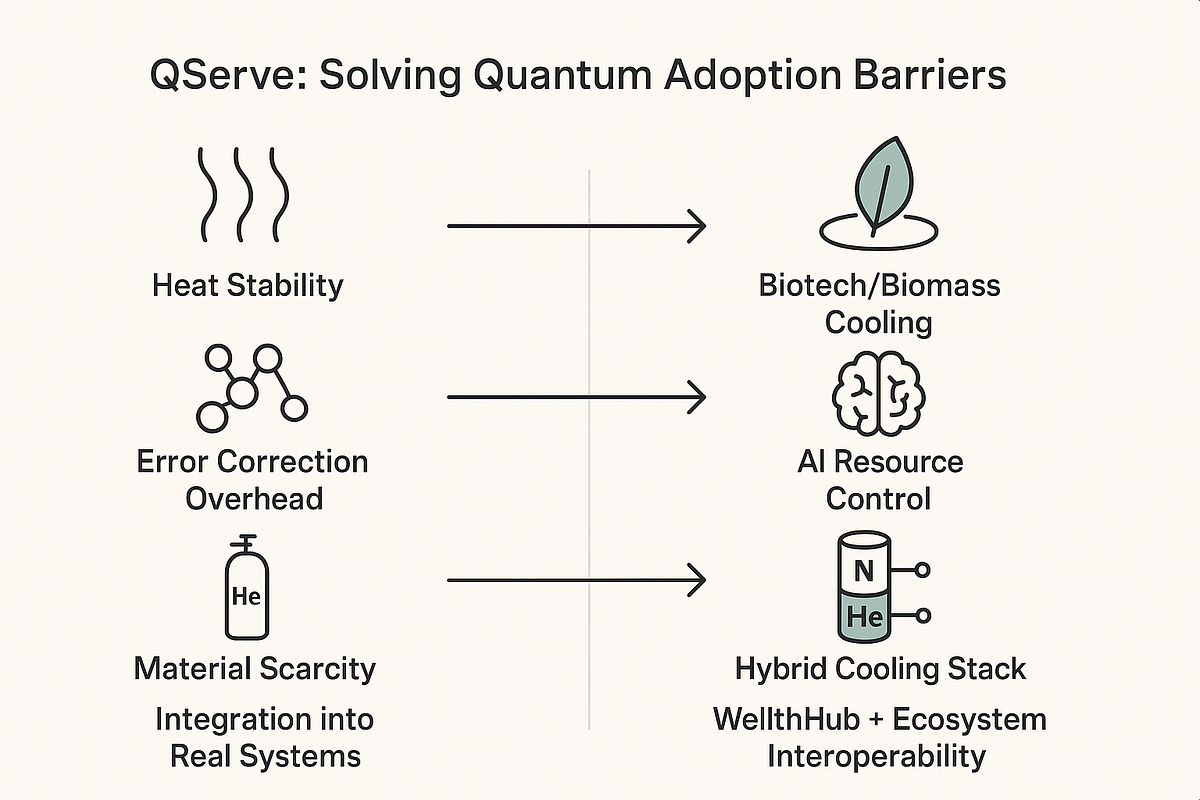 QServe: Future-Ready Quantum Servers | by Tolu Adewole | Sep, 2025 | Medium