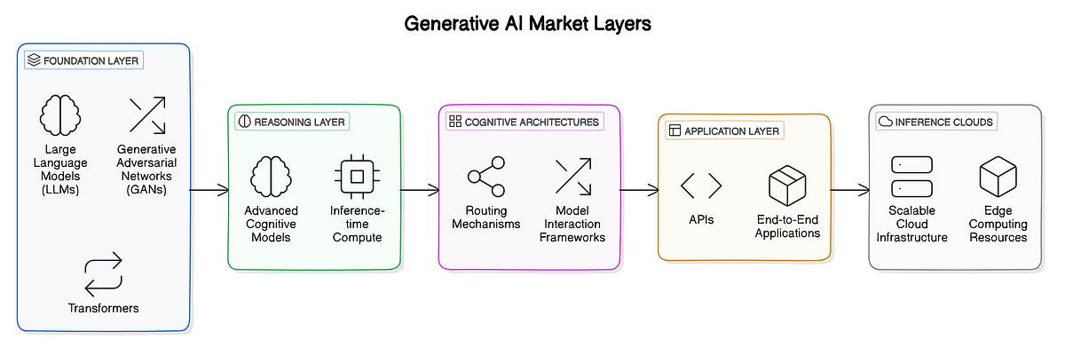 Mining for IP Gold in the AI Boom — Introduction to Series | by Andre ...