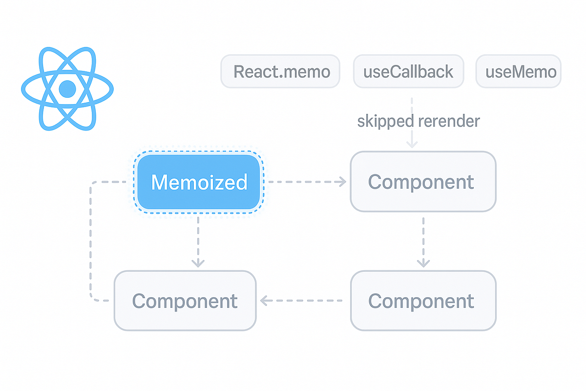 Optimizing React Rendering: My Strategy to Eliminate Unnecessary Rerenders | by Hash Block | Medium