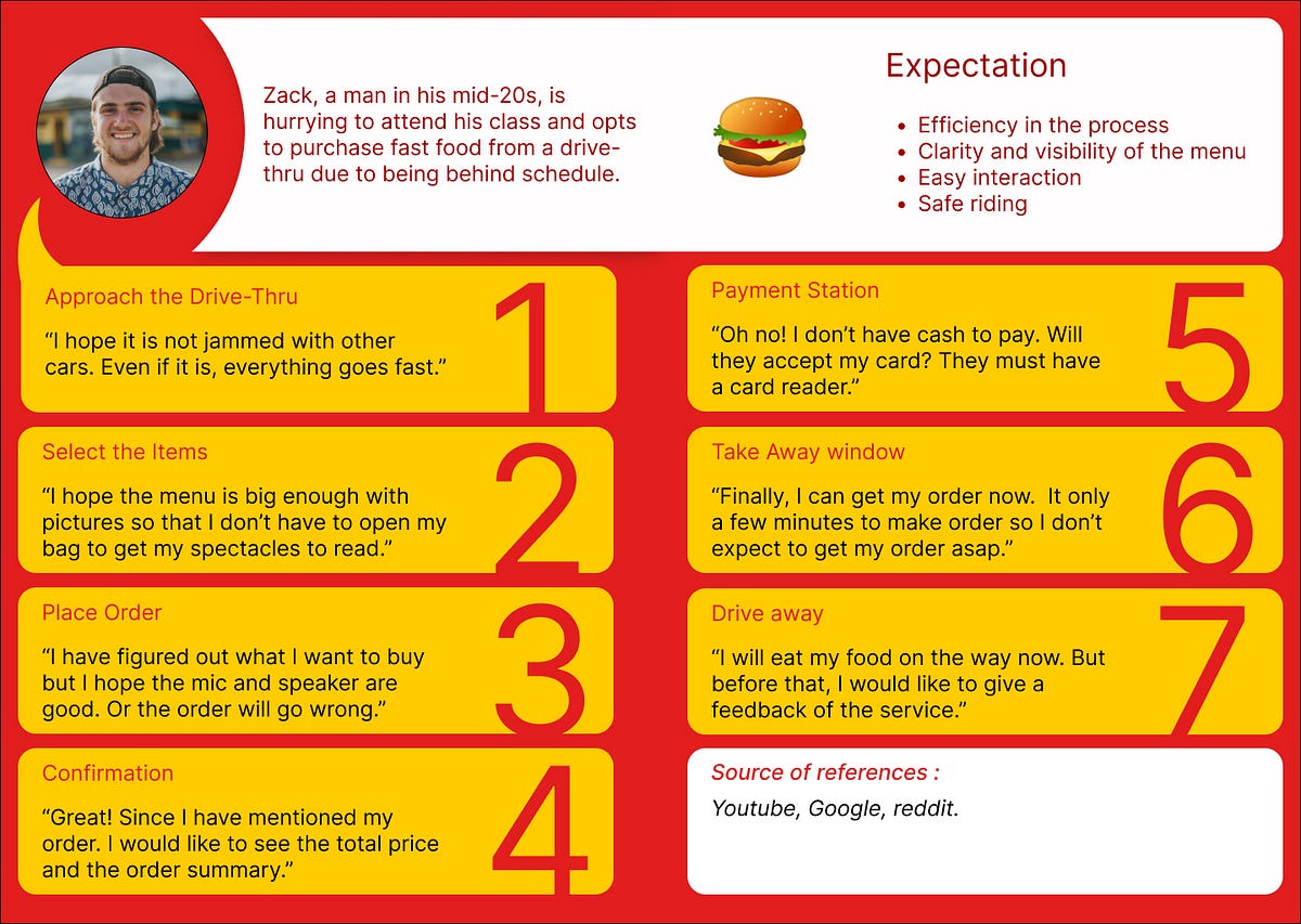 Drive-Thru Experience. As part of my UX/UI bootcamp training… | by ...