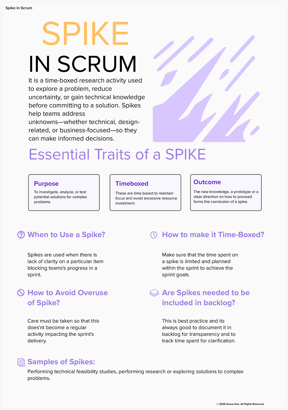 🚀 Ever faced uncertainty in Agile development? That’s where Spikes come ...