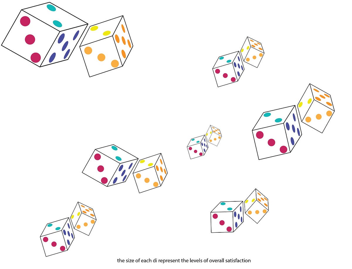 Sketch concepts for data visualization - Armando Ayala - Medium