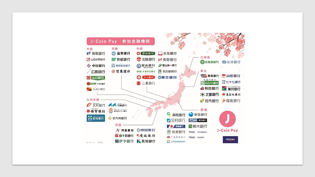Mizuho launches JPY-pegged stablecoin and payments app | by Norbert ...
