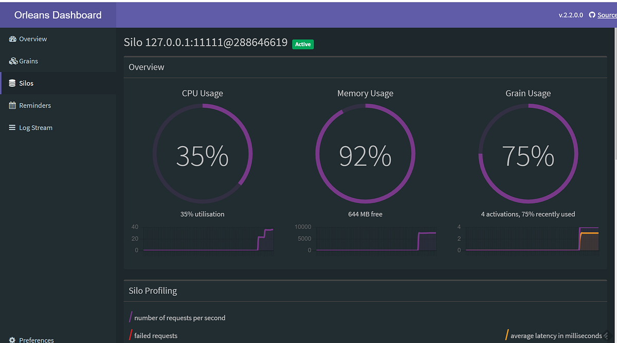 Microsoft Orleans — Dashboard Update — CPU/Memory Stats | by Russell Hammett Jr. (Kritner ...