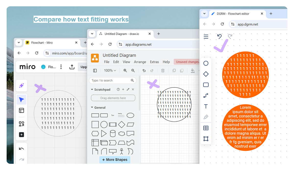 DGRM.net Flowchart editor / Now text fits into shapes automatically - Alexey Boyko - Medium
