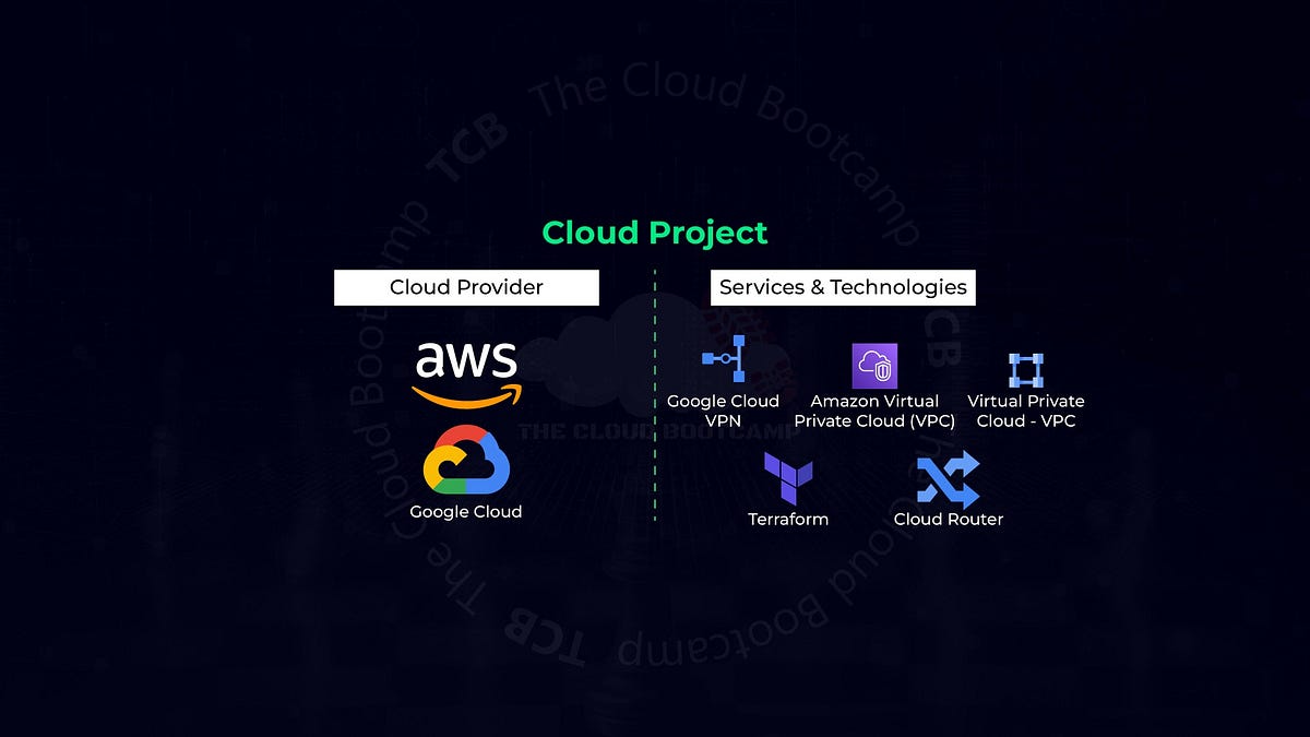 Deployment of a Private Communication in a Multi-Cloud Environment (AWS and GCP) 100% Automated ...