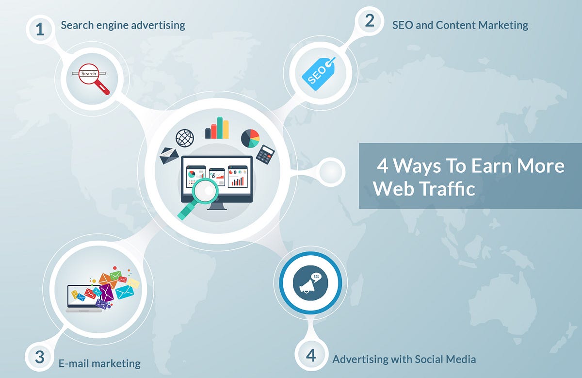 Top 4 Ways To Earn More Web Traffic | by Ve Robin | Medium