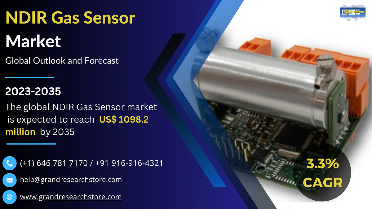 NDIR Gas Sensor Market, Global Outlook and Forecast 2023–2035 - Basushubhra - Medium