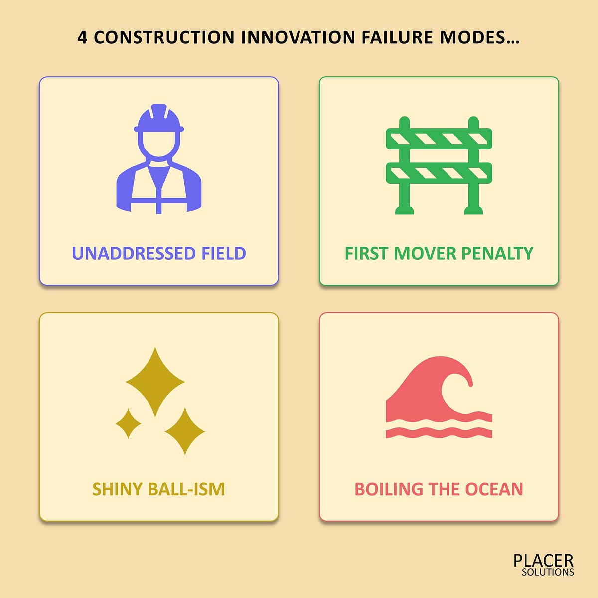 4 Mistakes in Construction Innovation — And How To Avoid Them | by Nate ...