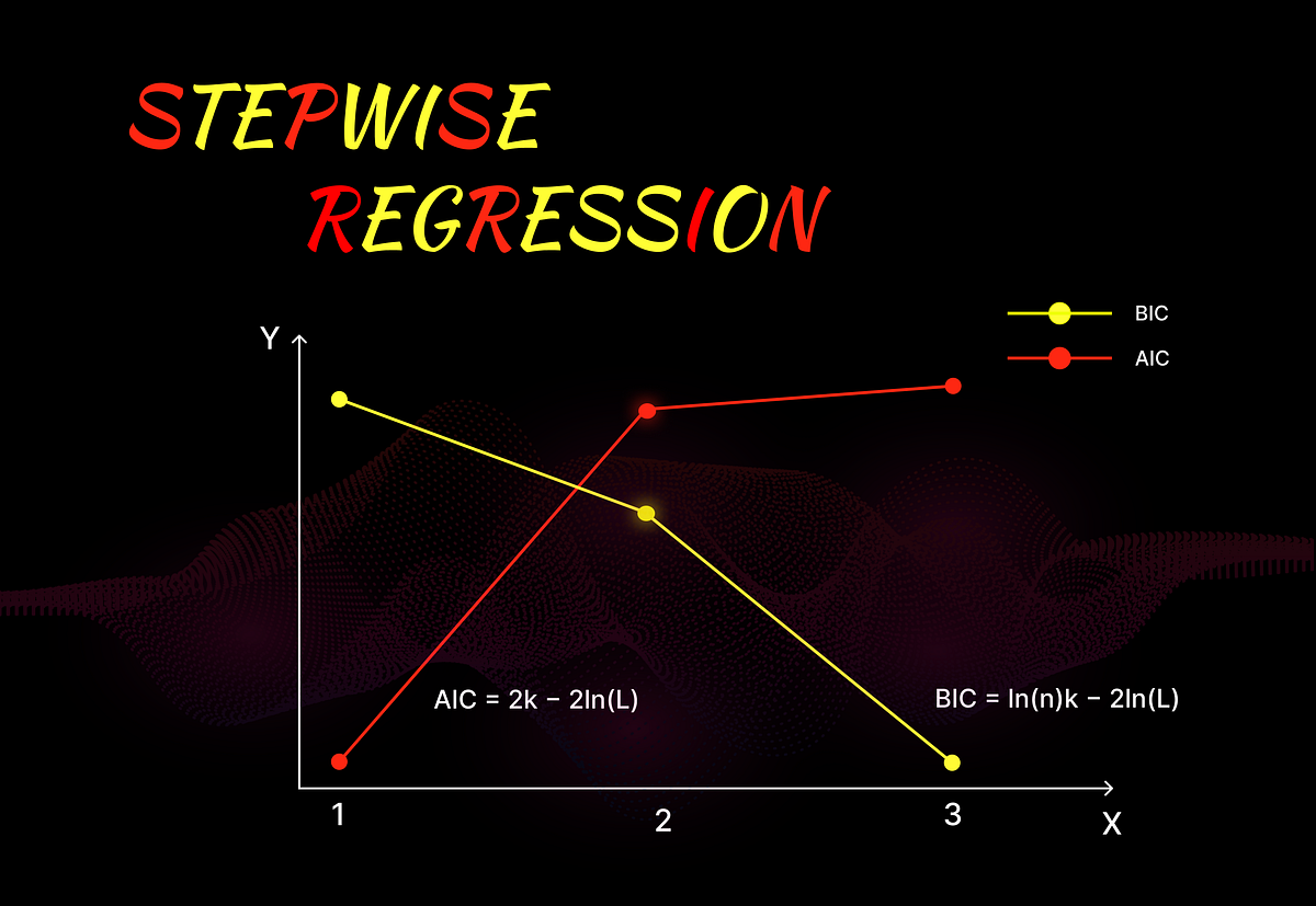 Stepwise Regression: A Comprehensive Guide | by Arko Sengupta | Medium