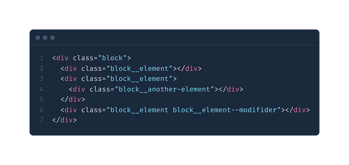 O que é a nomenclatura BEM e como utilizar | by Thiago Nunes Batista | Código ao Ponto | Jun ...