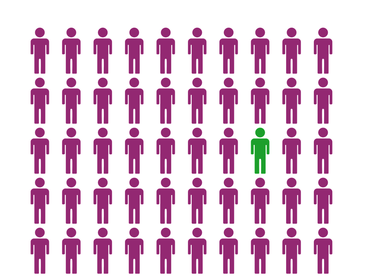 Identity Management for Freelancers: Safeguarding our Digital Self | by ...