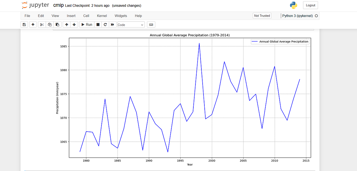 Visualizing CMIP6 Data : A Python Approach | by Saratha Sandeepa Gamage | Medium