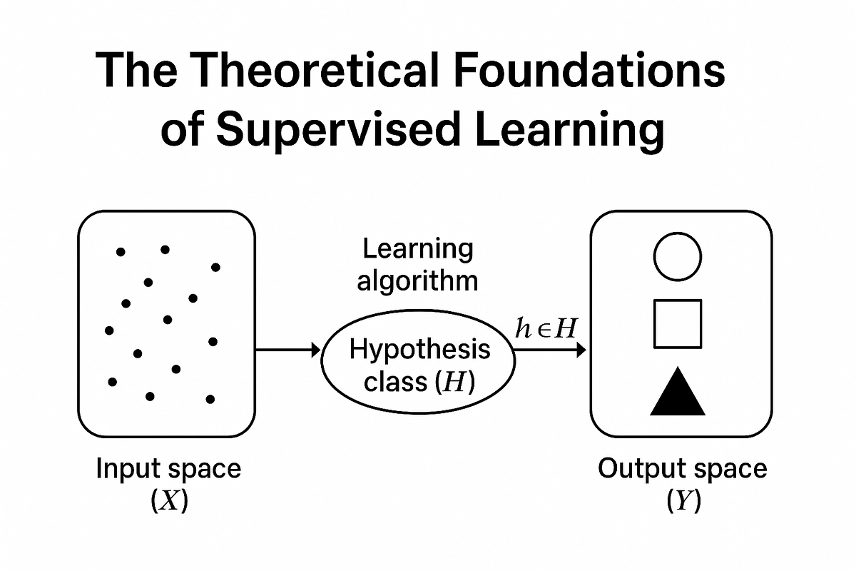 The Theoretical Foundations of Supervised Learning | by Deeno Bajitha | May, 2025 | Medium