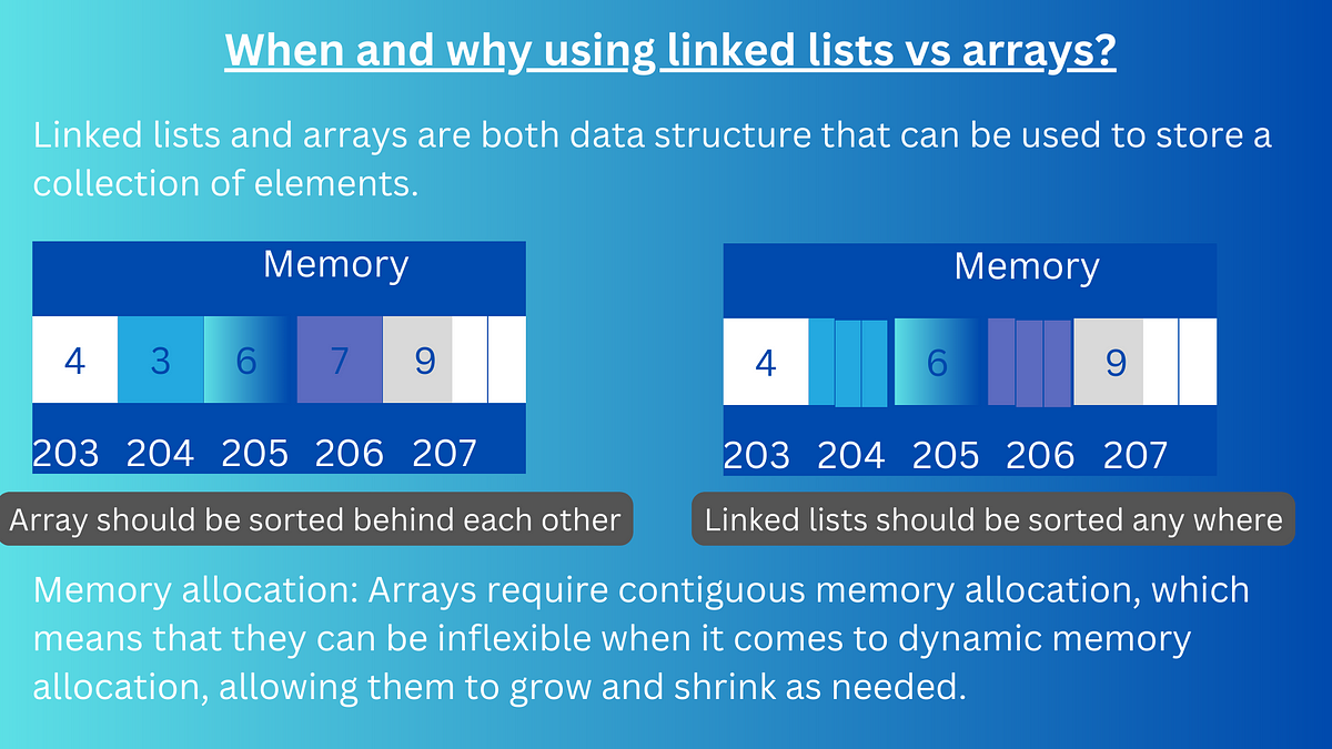 Singly linked lists in C-language - Saidsadaoy - Medium Singly linked lists in C-language - Saidsadaoy - Medium