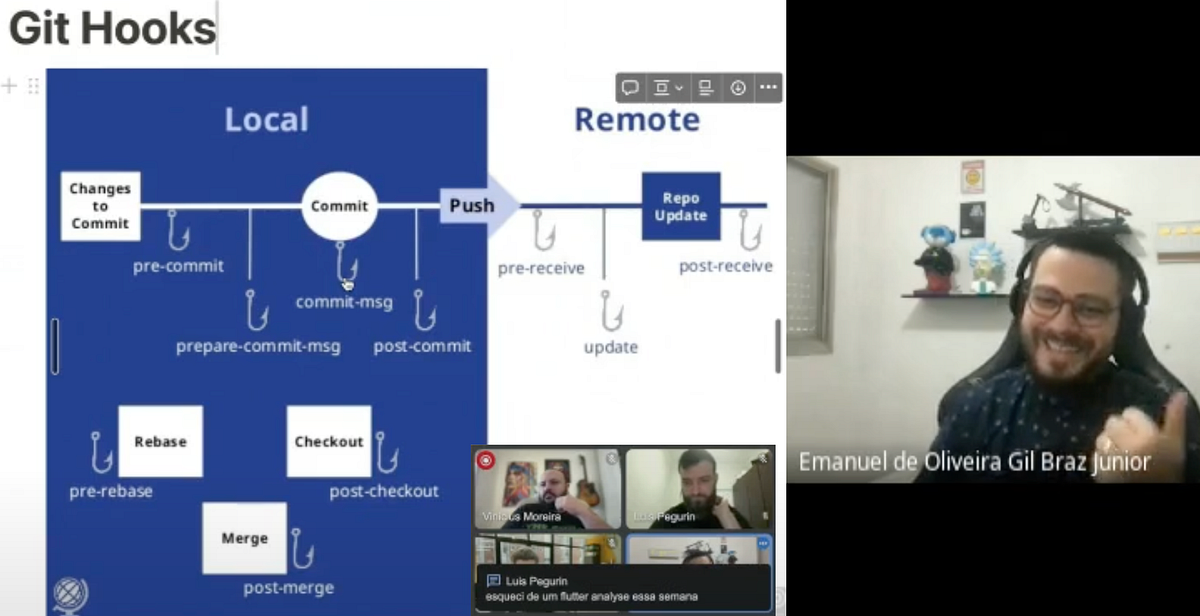Git hooks em projetos Flutter 💙. Você nunca mais vai esquecer de rodar… | by Emanuel Braz | Medium