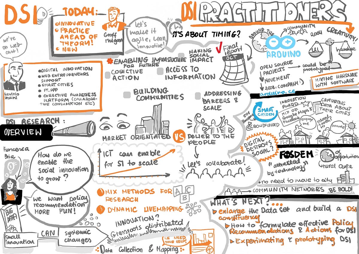 Digital Social Innovation: A citizen-driven model | by The Digital Post ...