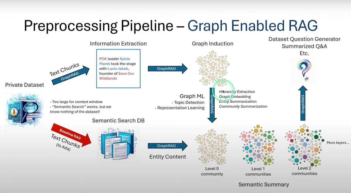 Graph RAG知識圖譜RAG Plus三挑戰：複雜關係、時序推理、多角分析 | by Bowen Chiu | Medium