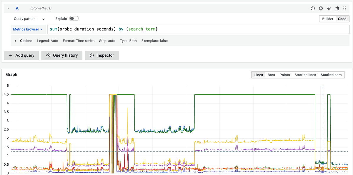 Synthetic response and uptime monitoring using the Prometheus Blackbox Exporter | by Torsten ...