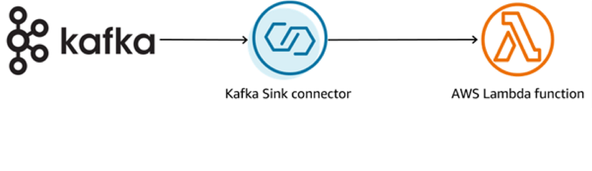 Intergrating Kafka with Lambda. In one of my recemt projects, I had the… | by youjin kwon | Mar ...
