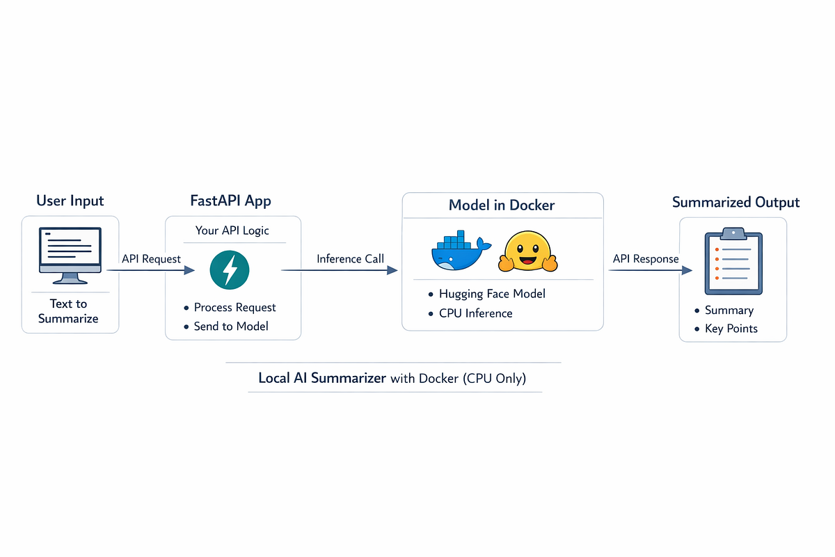 Run Hugging Face Models Locally Using Docker (CPU Only) with example ...